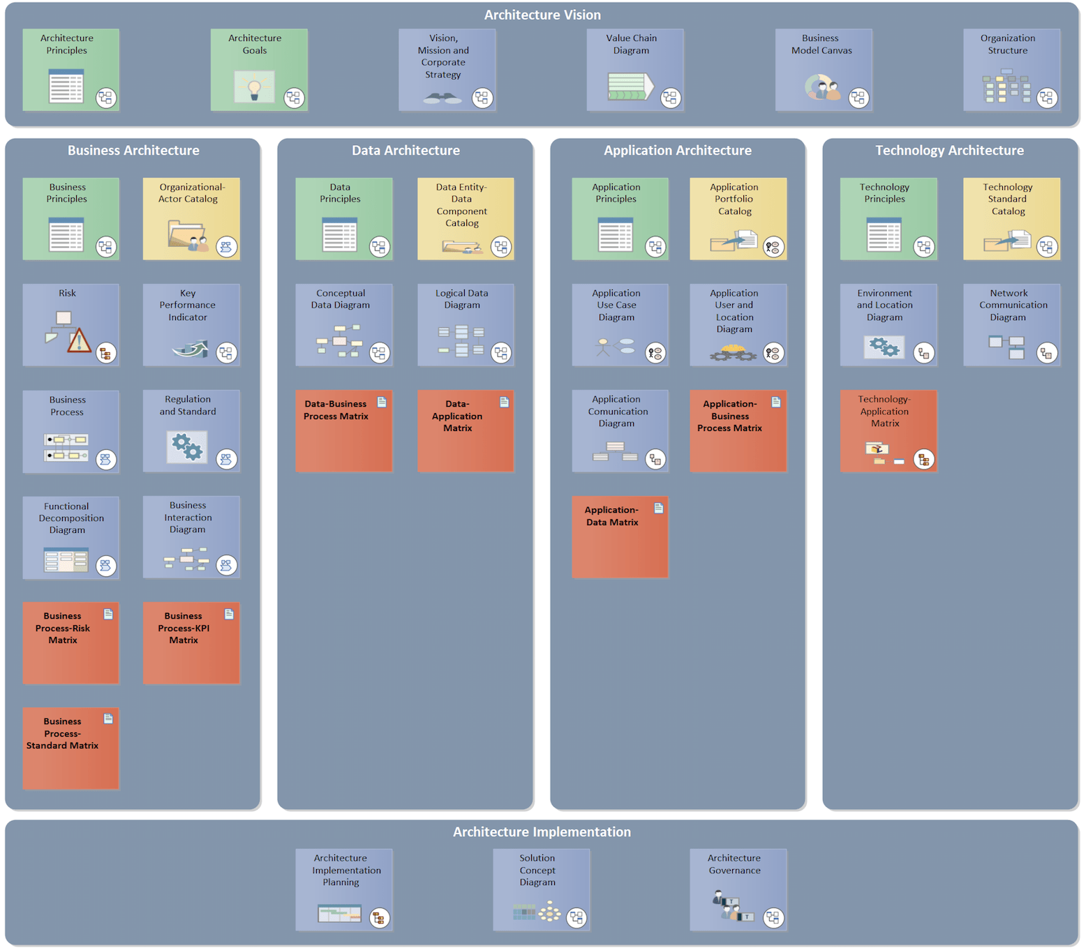 Example Framework - UGM Online
